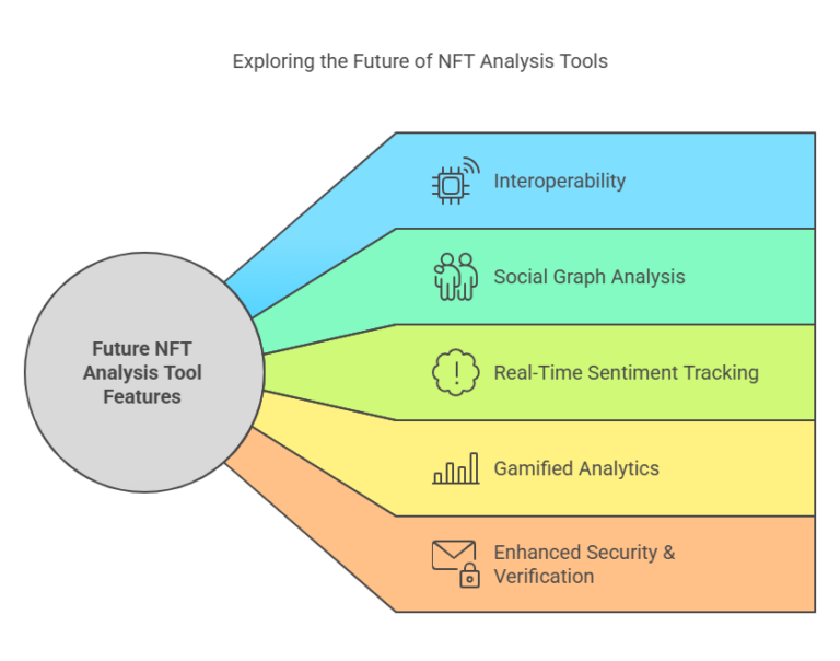 Understanding NFT Analysis Tools - Web Analytic