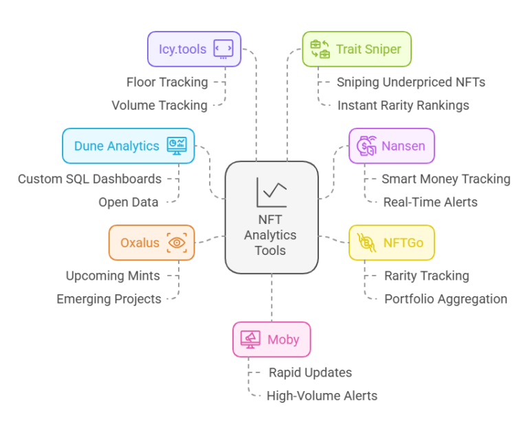 Understanding NFT Analysis Tools - Web Analytic